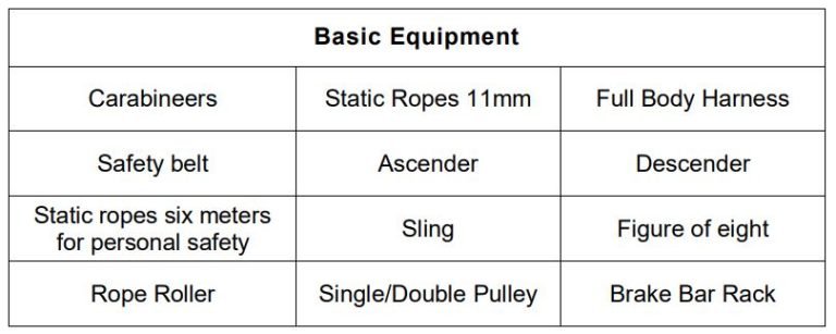 Technical Rope Rescue: Methods, Equipment & Safety » A Rescuer