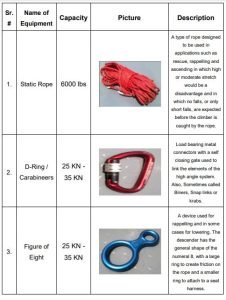 Technical Rope Rescue: Methods, Equipment & Safety | A Rescuer