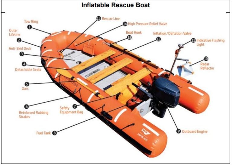 Water Rescue Incidents: Equipment, Techniques & Safety Zones | A Rescuer
