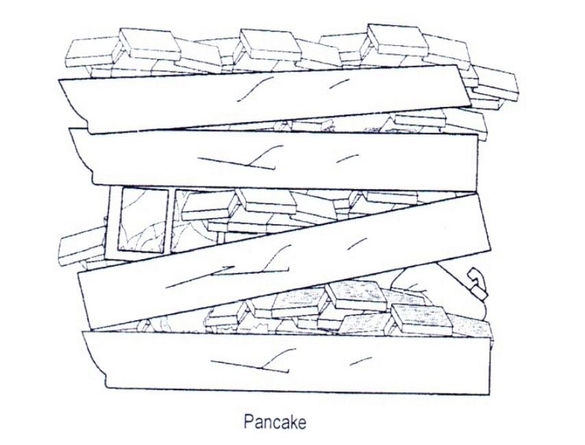Construction Materials, Structures And Damage Types | A Rescuer