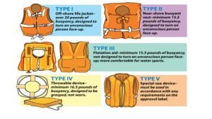 Water Rescue Incidents: Equipment, Techniques & Safety Zones | A Rescuer