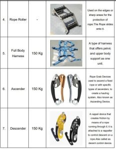 Technical Rope Rescue: Methods, Equipment & Safety | A Rescuer