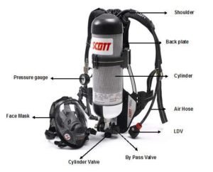 SCBA: Types, Usage, And Safety Tips For Firefighters | A Rescuer