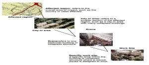 Incident Command System And Emergency Response Levels | A Rescuer