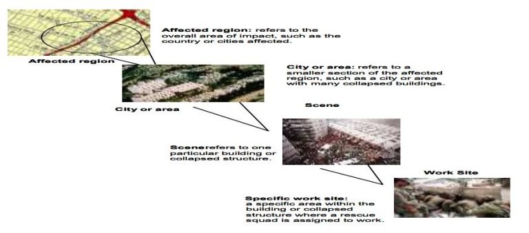 Incident Command System And Emergency Response Levels | A Rescuer