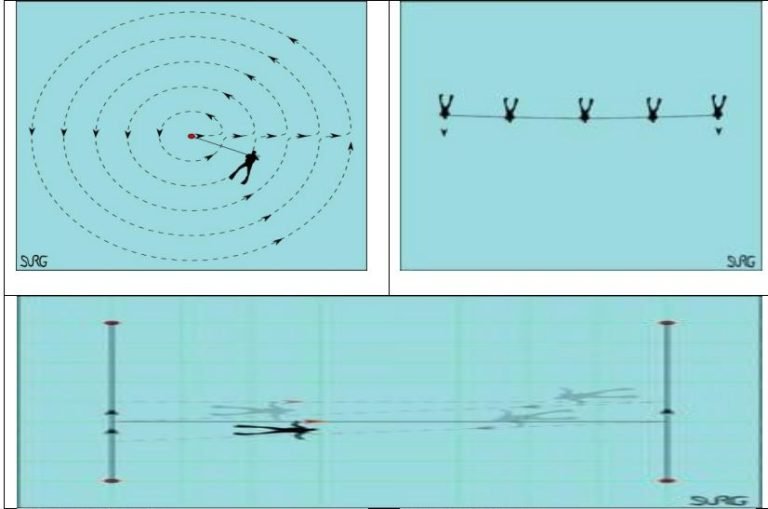 Water Rescue Incidents: Equipment, Techniques & Safety Zones | A Rescuer