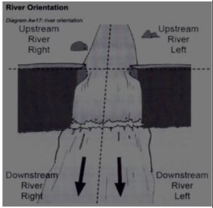 Water Rescue Incidents: Equipment, Techniques & Safety Zones | A Rescuer