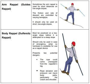 Technical Rope Rescue: Methods, Equipment & Safety » A Rescuer
