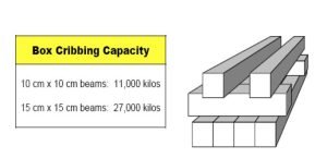 Lifting And Moving Loads: Levers, Cribbing & Safety Techniques » A Rescuer