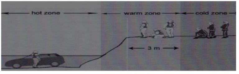 Water Rescue Incidents: Equipment, Techniques & Safety Zones | A Rescuer
