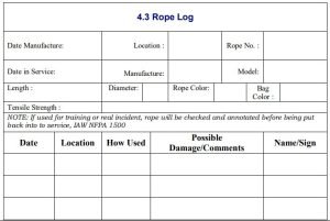 Rescue Knots, Rope Types, Care & Inspection Guide » A Rescuer