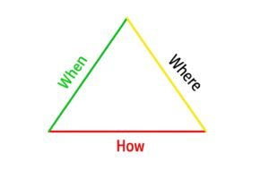 Ventilation At Fire: Types, Methods & Principles » A Rescuer